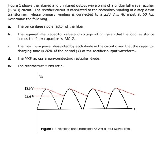 Solved Figure 1 shows the filtered and unfiltered output | Chegg.com
