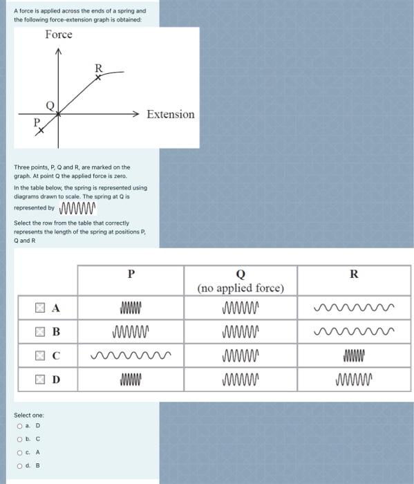 Solved A force is applied across the ends of a spring and | Chegg.com