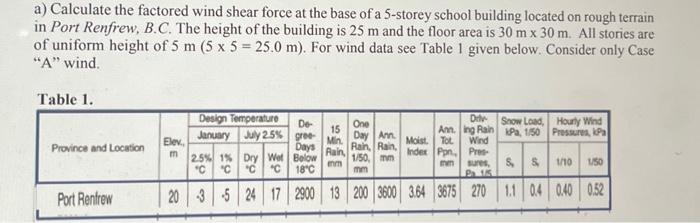 Solved a) Calculate the factored wind shear force at the | Chegg.com Solved a) Calculate the factored wind shear force at the | Chegg.com