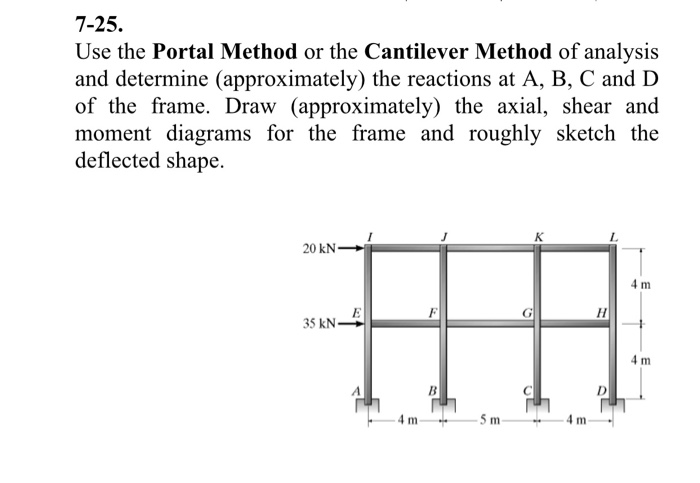 Solved 7-25. Use the Portal Method or the Cantilever Method | Chegg.com