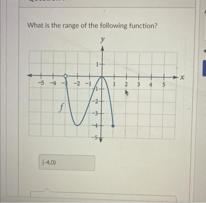 Solved What is the range of the following function? | Chegg.com