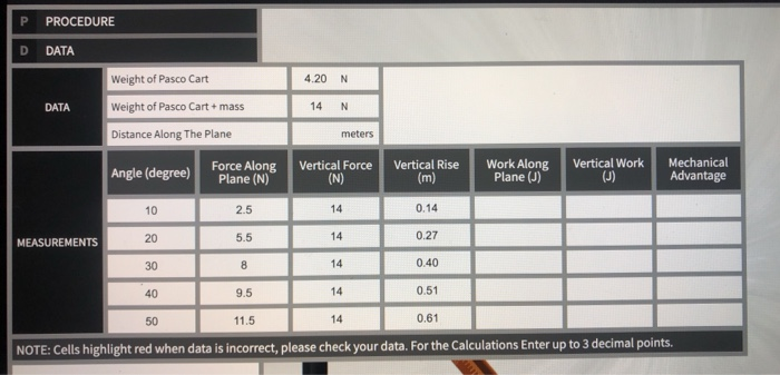 Solved PROCEDURE D DATA N DATA 14 N Weight of Pasco Cart | Chegg.com