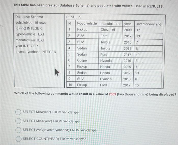 Solved (TrueIFalse). In an "ID" column with the data type | Chegg.com