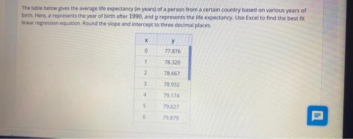Solved The table below gives the average life expectancy (in | Chegg.com