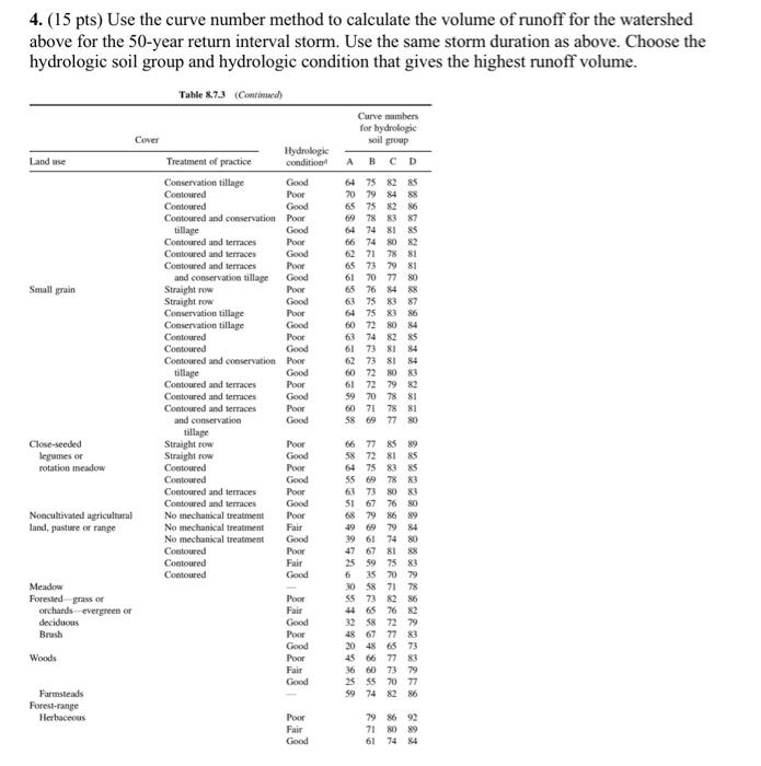 Solved 4. (15 pts) Use the curve number method to calculate | Chegg.com