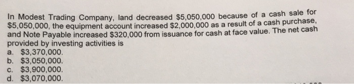 Solved m Modest Trading Company, land decreased $5,050.000 | Chegg.com