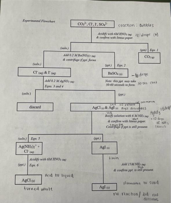Solved Week 1 Data and Observations. Upload pages 7 and 8 | Chegg.com