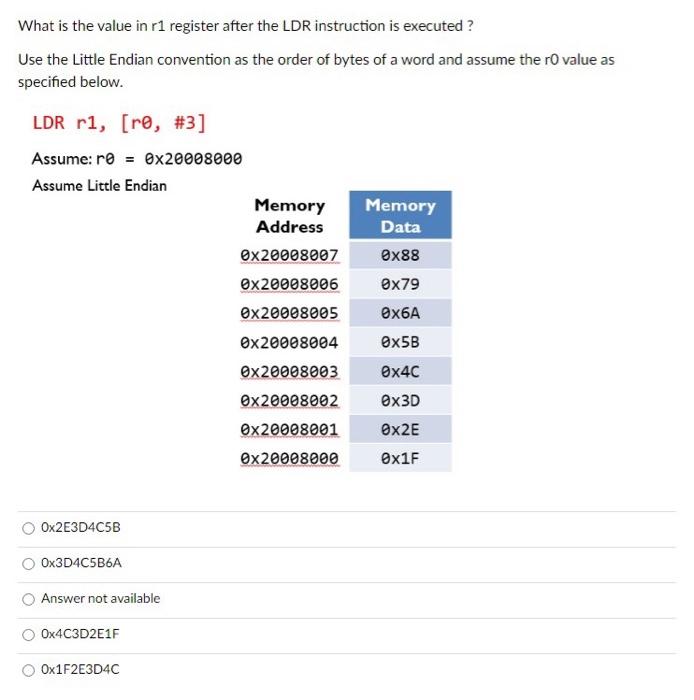 Solved What is the value in r1 register after the LDR | Chegg.com