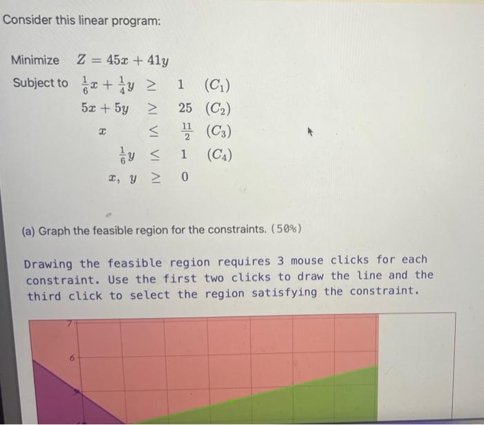 Solved Consider this linear program: Minimize Z=45x+41y | Chegg.com