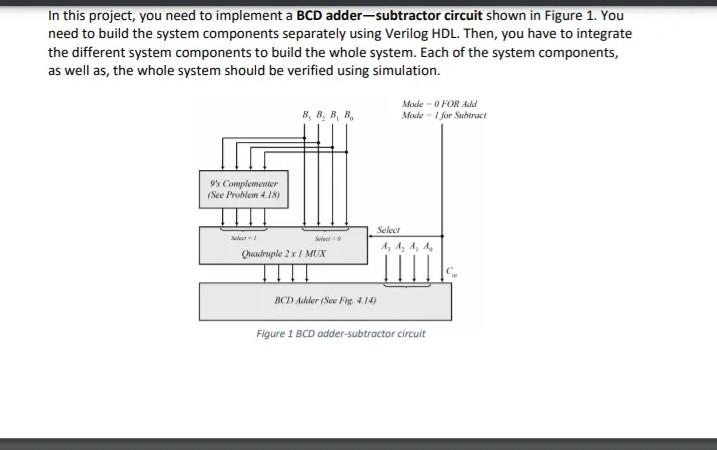 Solved In this project, you need to implement a BCD | Chegg.com