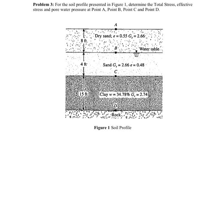 Solved Problem 3: For the soil profile presented in Figure | Chegg.com