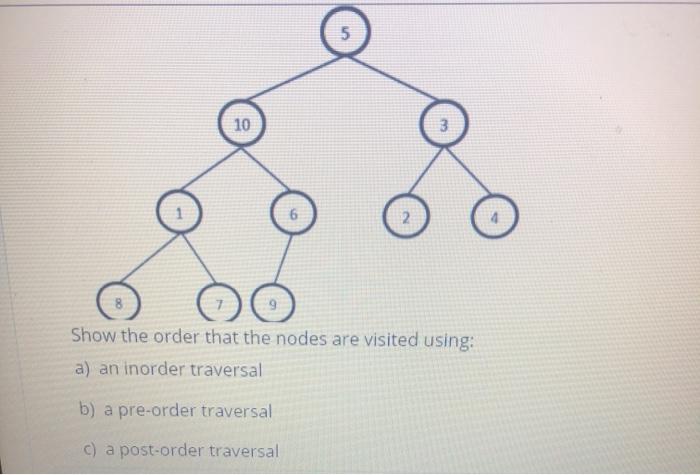 Solved 5 10 6 2. Show the order that the nodes are visited | Chegg.com