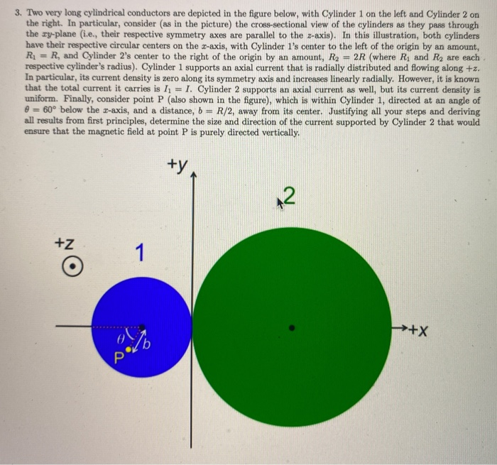 Solved 3. Two very long cylindrical conductors are depicted | Chegg.com