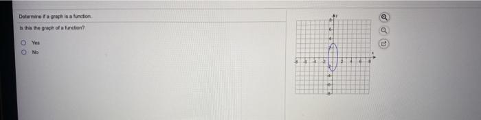 Solved Determine if a graph is a function Is this the graph | Chegg.com