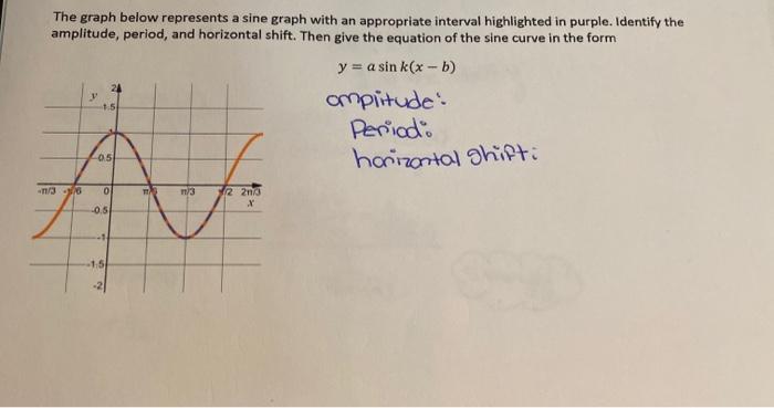 Solved The graph below represents a sine graph with an | Chegg.com
