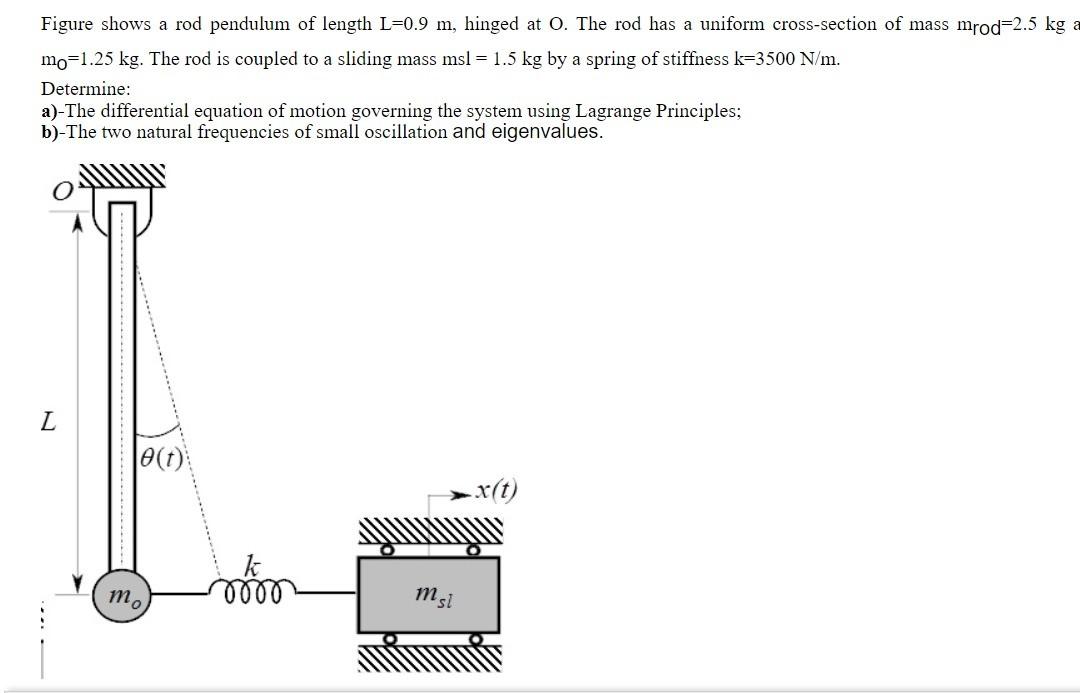 Solved Figure shows a rod pendulum of length L=0.9 m, hinged | Chegg.com
