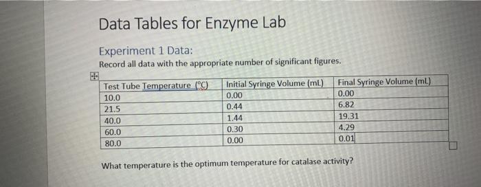 how do I determine the optimal temperature for | Chegg.com