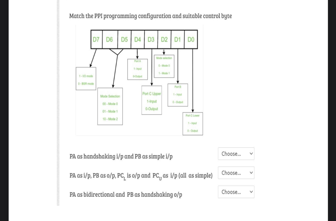 Solved Match the PPI programming configuration and suitable | Chegg.com