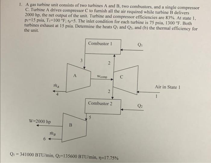 Solved 1. A gas turbine unit consists of two turbines A and | Chegg.com