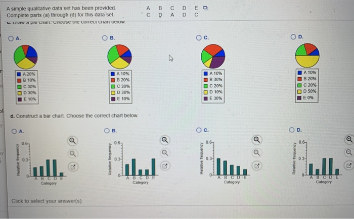 Solved A simple qualitative data set has been provided | Chegg.com