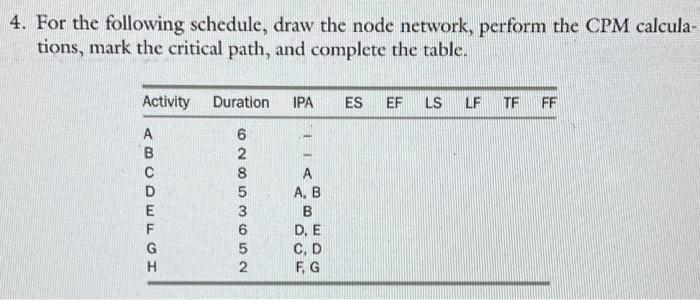 Solved Repeat exercise 4 with an imposed finish date of 18 | Chegg.com
