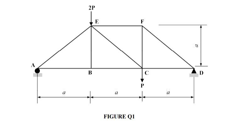 Solved Q1 (a) Figure Q1 shows a statically determinate plane | Chegg.com
