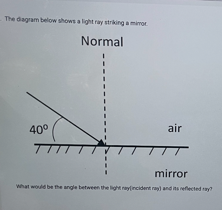 Solved The diagram below shows a light ray striking a | Chegg.com