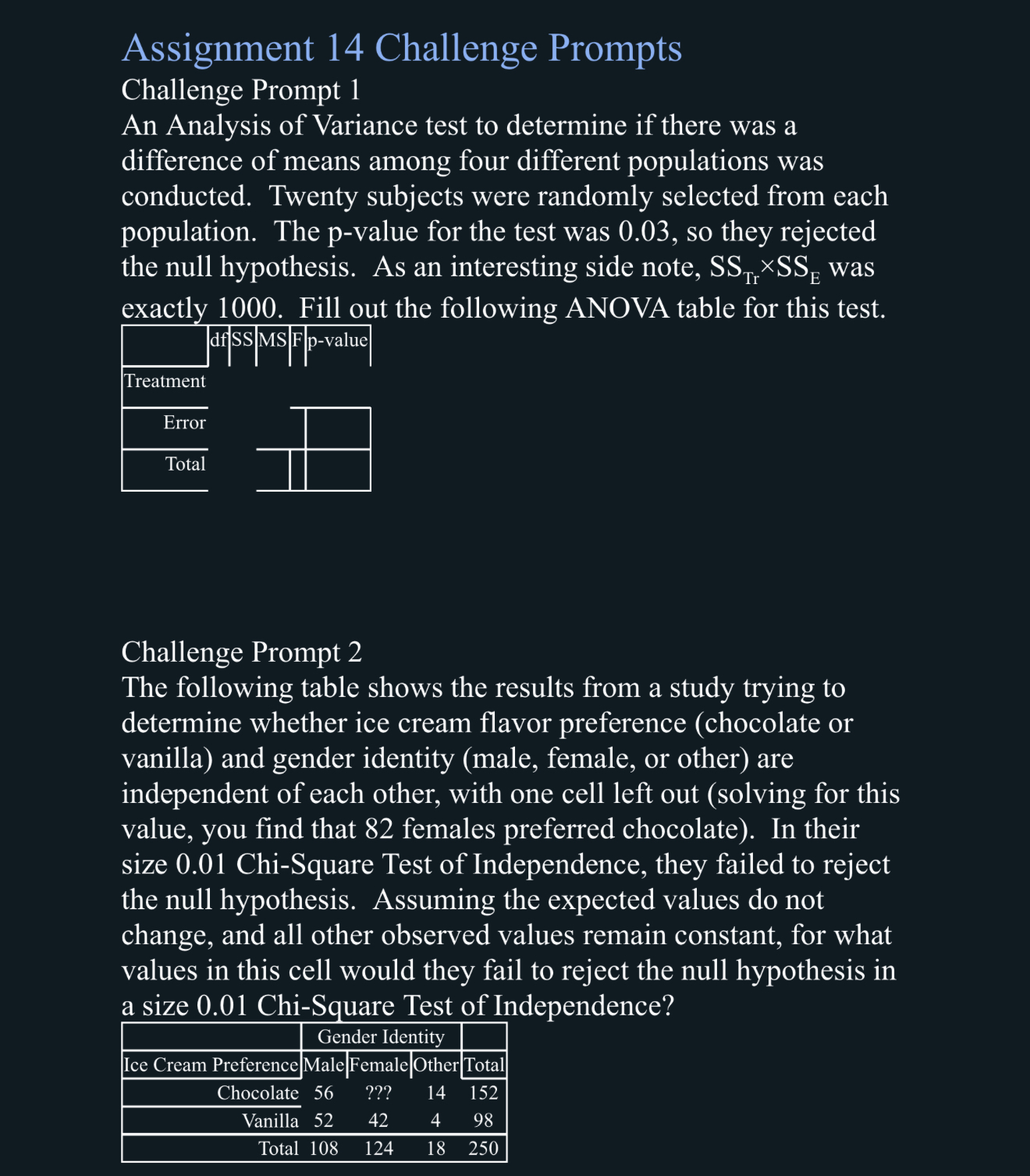 Assignment 14 ﻿Challenge PromptsChallenge Prompt 1An | Chegg.com