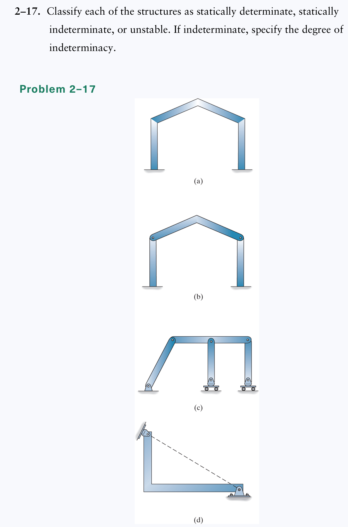 Solved 2-17. ﻿Classify each of the structures as statically | Chegg.com