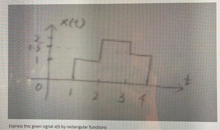 Solved Express this given signal X(t) by rectangular | Chegg.com