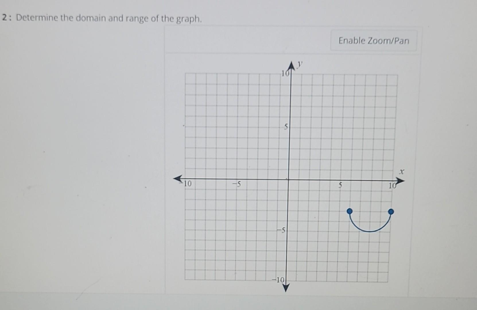 Solved 2: Determine the domain and range of the graph. | Chegg.com