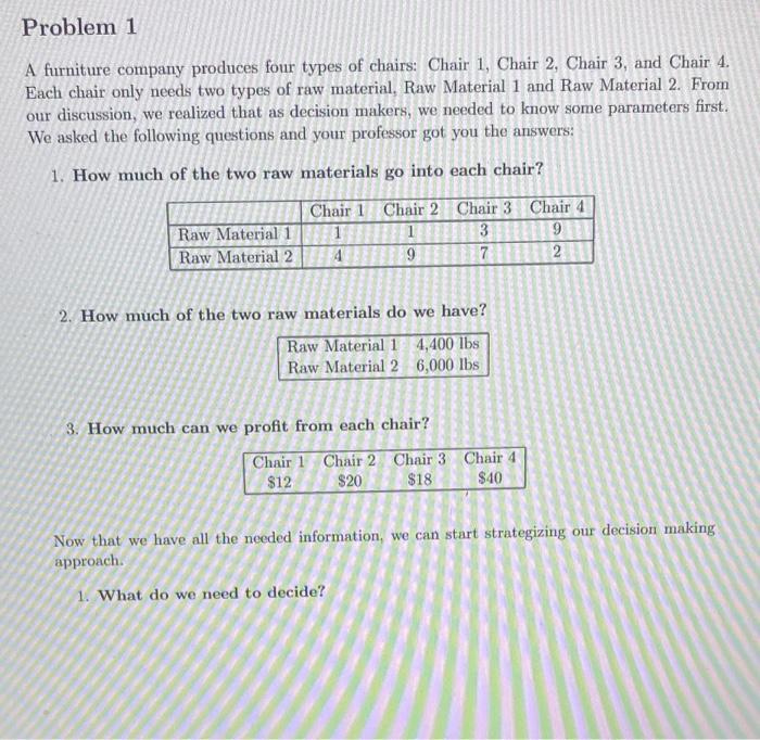 Solved A furniture company produces four types of chairs: | Chegg.com