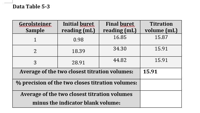 Solved Data Table 5-3 ON Gerolsteiner Sample Initial buret | Chegg.com