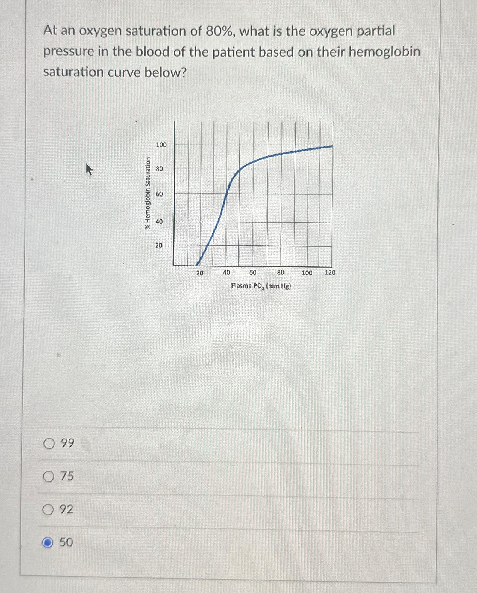 Solved At an oxygen saturation of 80%, ﻿what is the oxygen | Chegg.com