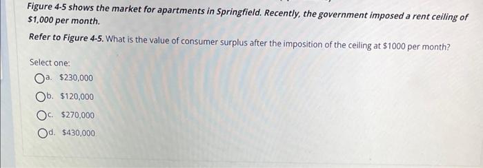 Solved Figure 4-5 shows the market for aplirtments in | Chegg.com