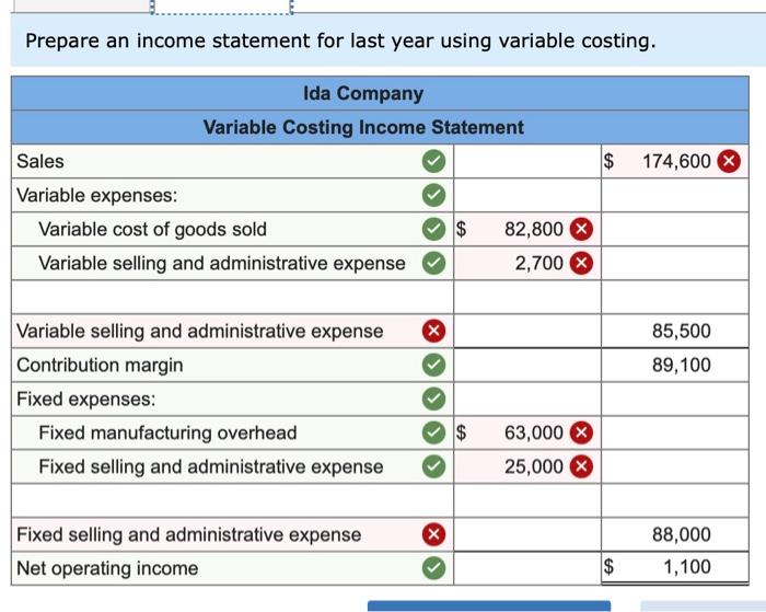 Solved × Answer is complete but not entirely correct. | Chegg.com