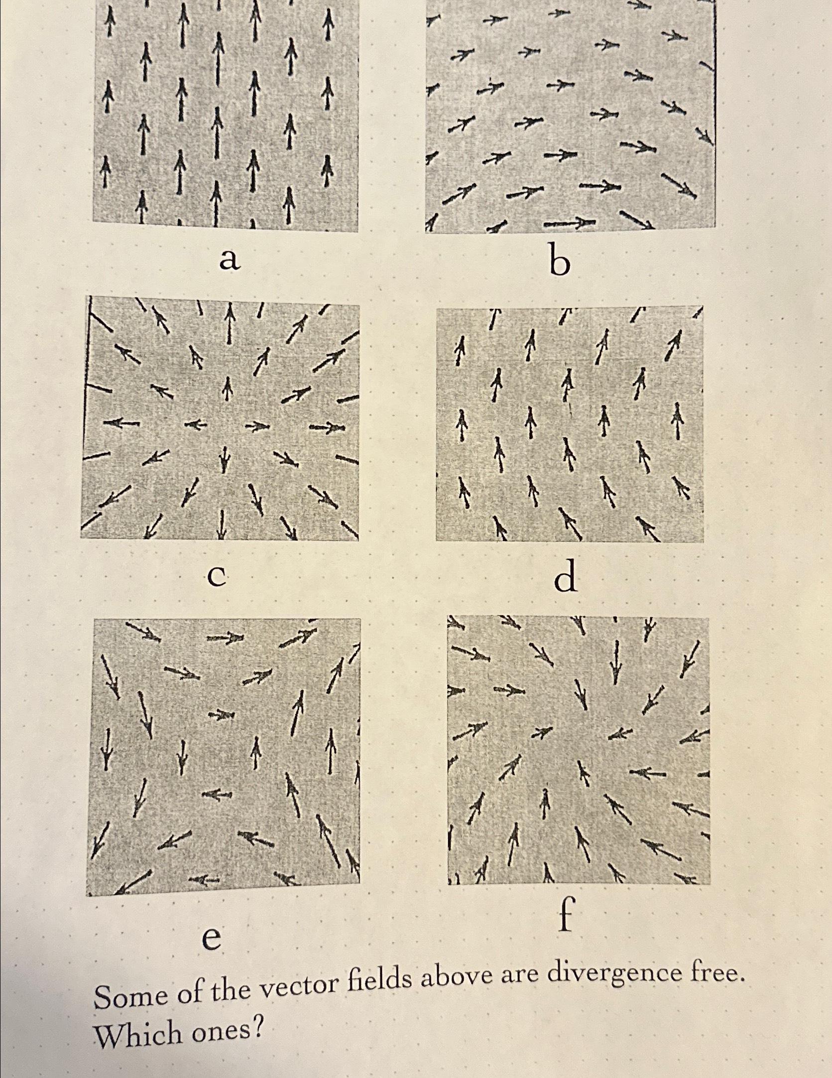 Solved aCdeSome of the vector fields above are divergence | Chegg.com