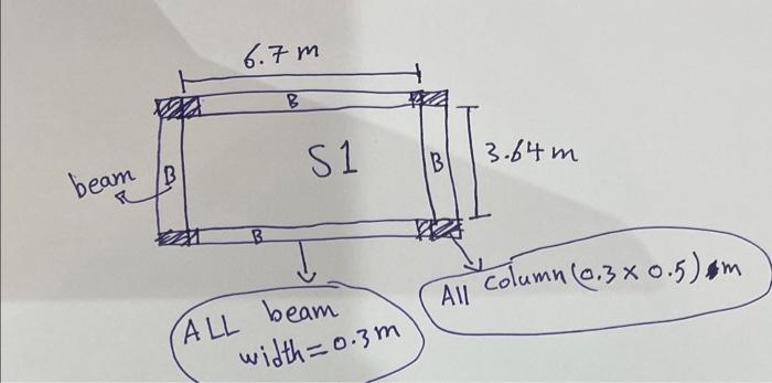 Solved find the minimum slab thickness of S1 two way solid | Chegg.com