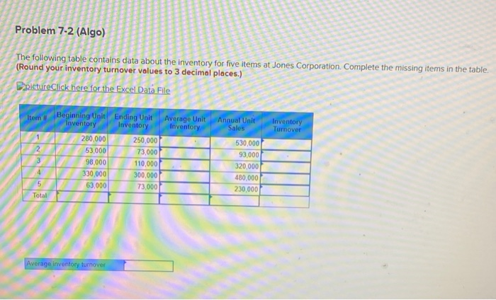Solved Problem 7-2 (Algo) The following table contains data | Chegg.com
