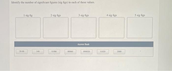 Solved Identify the number of significant figures (sig figs) | Chegg.com