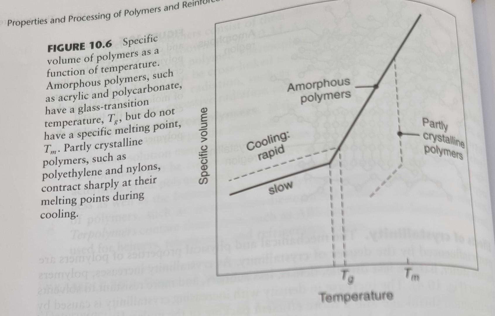 Solved Discuss why amorphous polymers and partly crystalline | Chegg.com