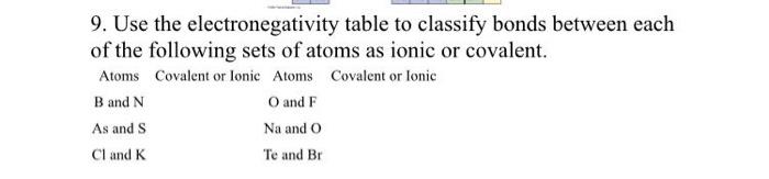Solved 9. Use the electronegativity table to classify bonds | Chegg.com
