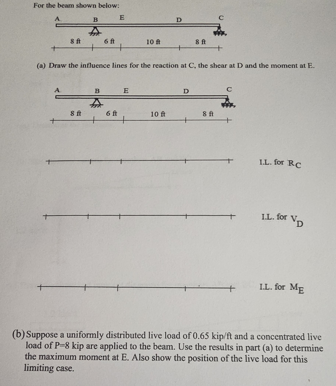 Solved (a) ﻿Draw the influence lines for the reaction at C, | Chegg.com