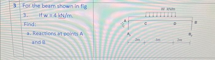 Solved For the beam shown in fig 3. If w=4kN/m. Find: a. | Chegg.com