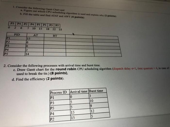 Solved 1. Consider the following Gantt Chart and 3. Figure | Chegg.com