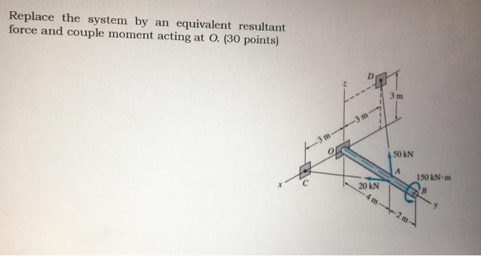 Solved Replace the system by an equivalent resultant force | Chegg.com