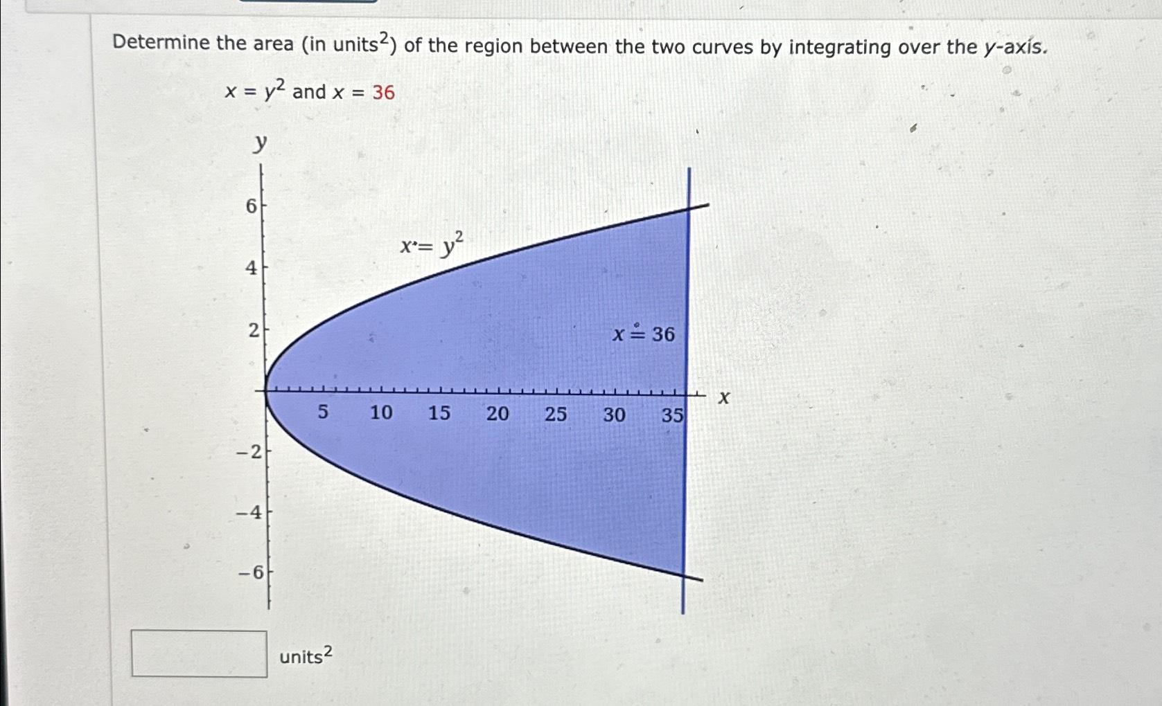 Solved Determine the area (in units ?2 ) ﻿of the region | Chegg.com