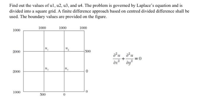 Solved Find out the values of u1,u2,u3, and u4. The problem | Chegg.com