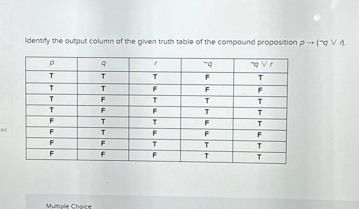 Identify the output column of the given truth table | Chegg.com
