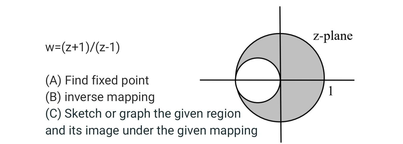 Solved w=(z+1)/(z−1) (A) Find fixed point (B) inverse | Chegg.com